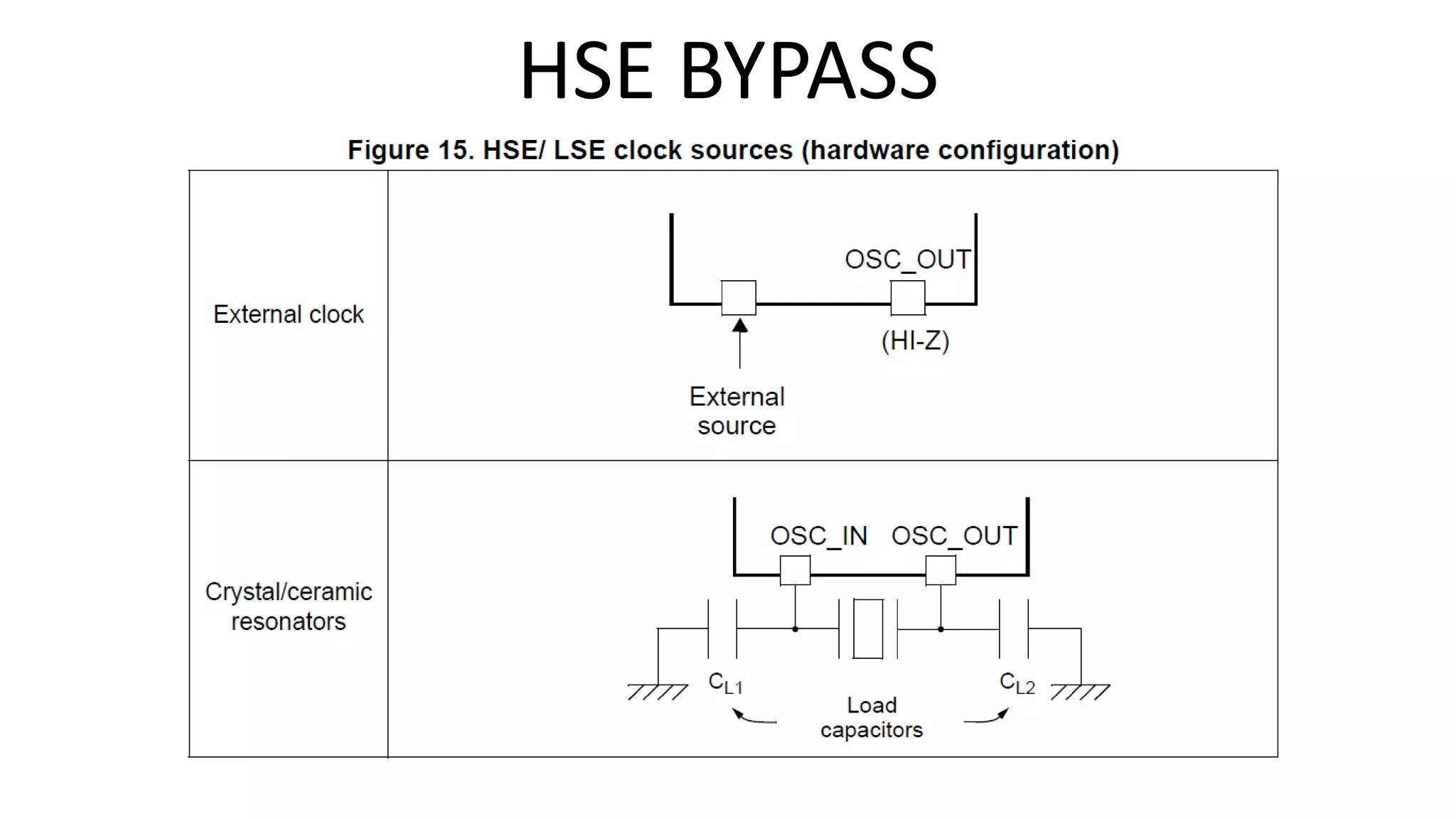 Stm32 Microcontroller Clocks And Rcc Block Ppt