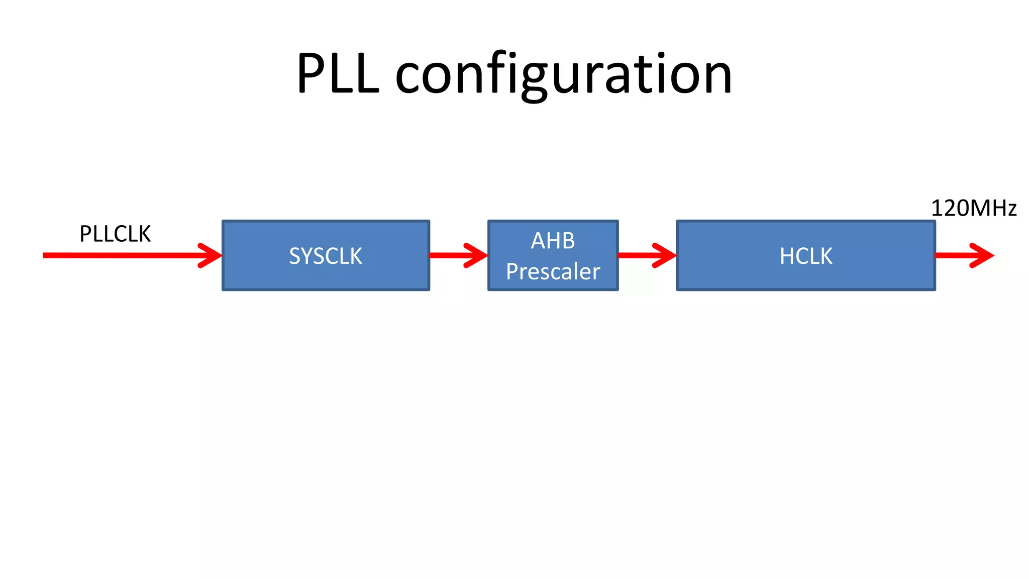 Stm32 Microcontroller Clocks And Rcc Block Ppt