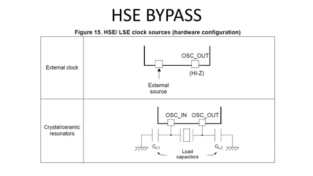 STM32 Microcontroller Clocks and RCC block | PPTX | Computing | Technology & Computing