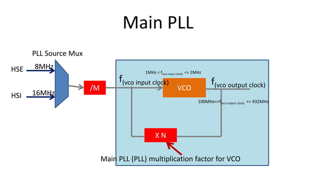 Stm32 Microcontroller Clocks And Rcc Block Pptx Computing
