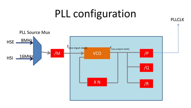Stm32 Microcontroller Clocks And Rcc Block Ppt