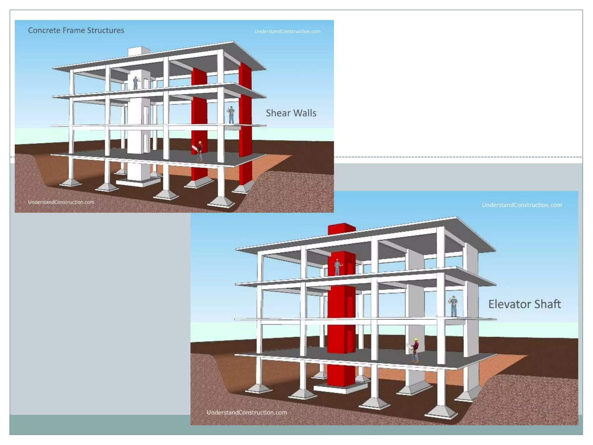 Reinforced Cement Concrete (RCC) | PPTX
