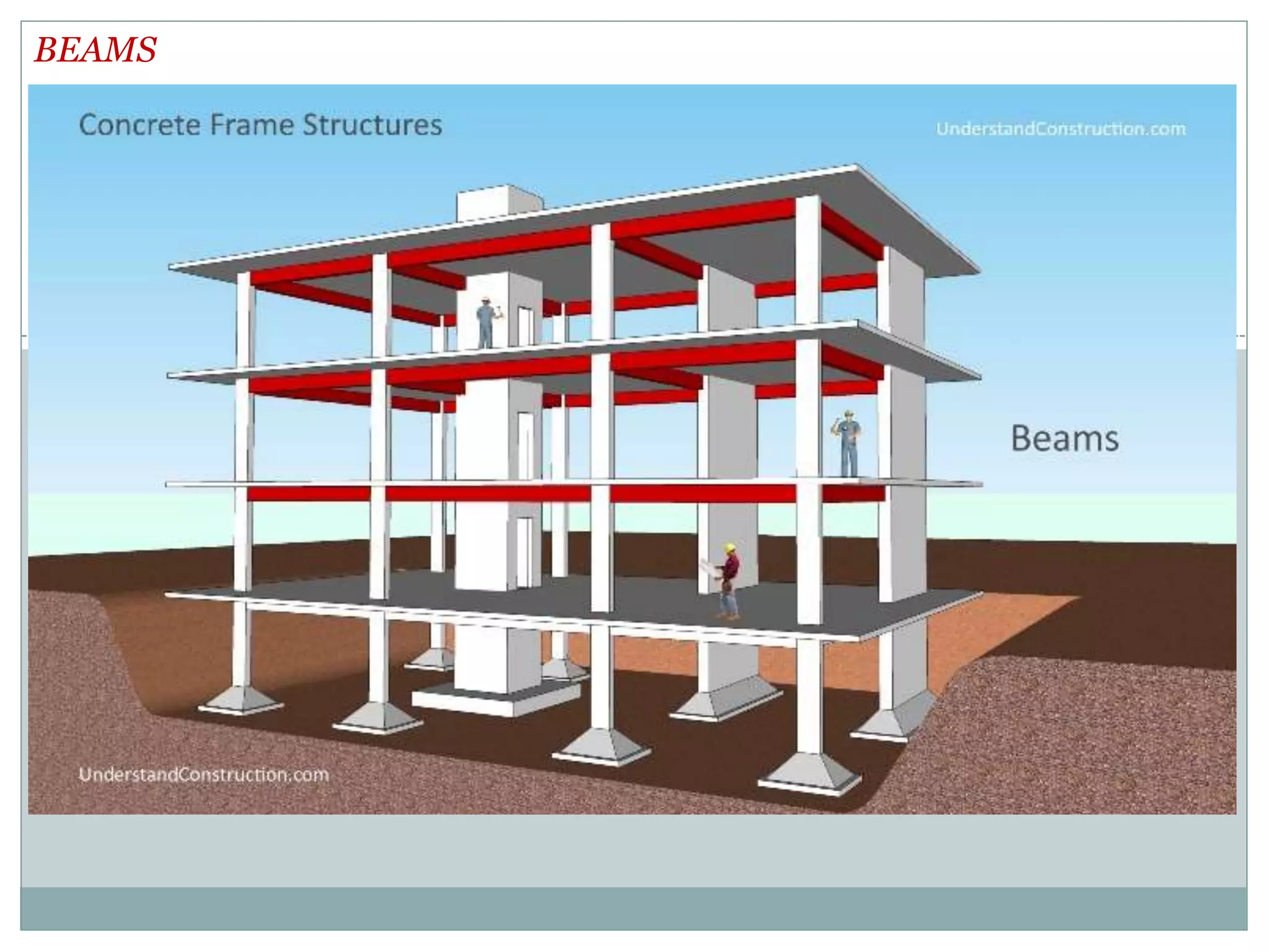 Reinforced Cement Concrete (RCC) | PPTX
