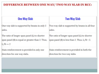 Reinforced Cement Concrete (RCC) | PPTX