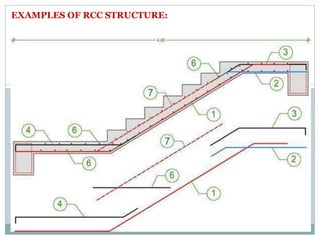 Reinforced Cement Concrete (RCC) | PPTX