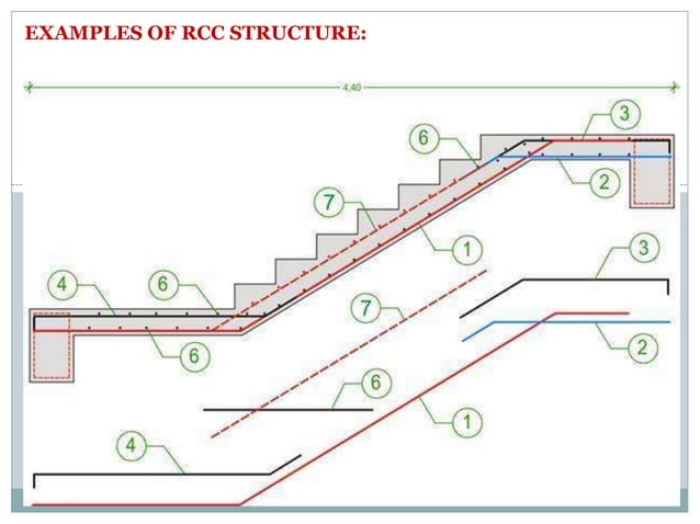 Reinforced Cement Concrete (RCC) | PPTX | Civil Engineering Industry ...