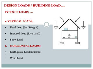 Reinforced Cement Concrete (RCC) | PPTX
