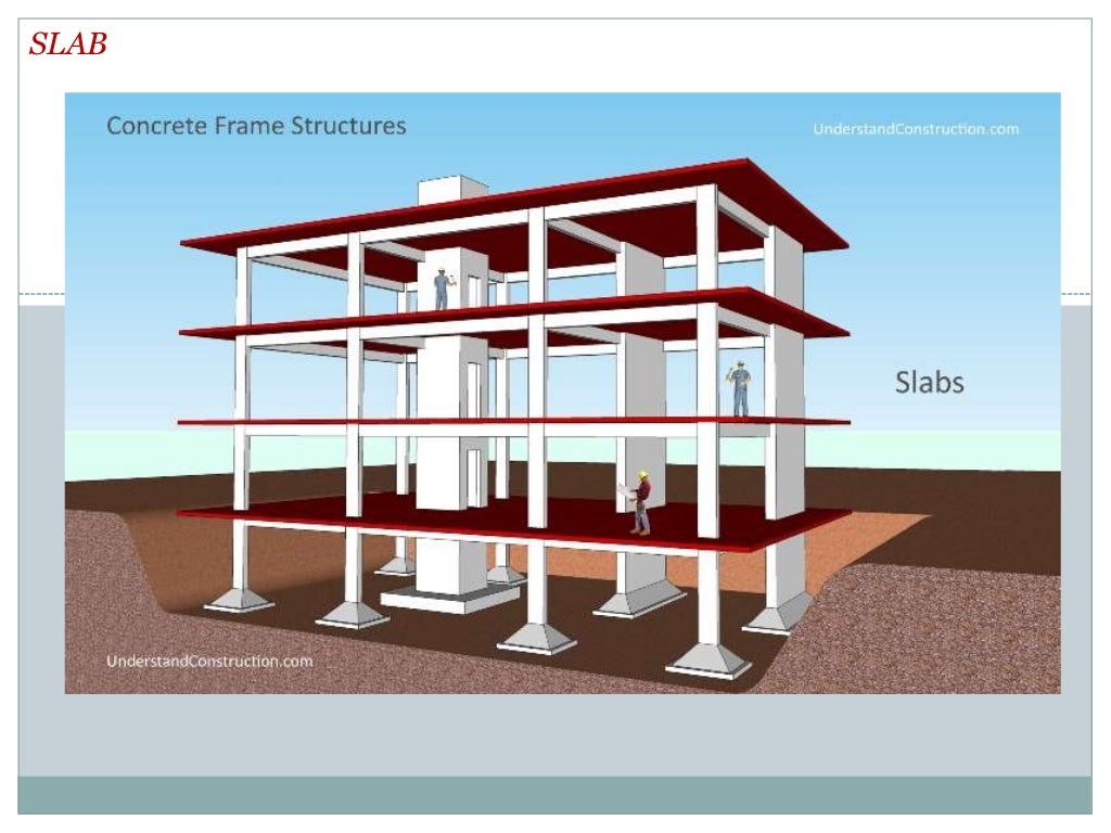 Reinforced Cement Concrete (RCC)