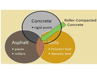 Roller - Compacted Concrete (RCC) | PPTX