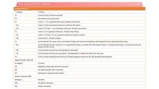 Renal cell carcinoma: clinical feature | PPTX