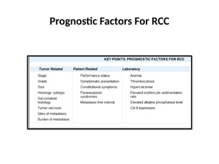 RCC renal cell carcinoma and it's managemnet | PPTX