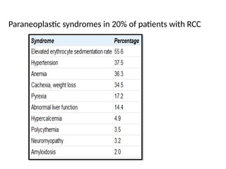 RCC renal cell carcinoma and it's managemnet | PPTX