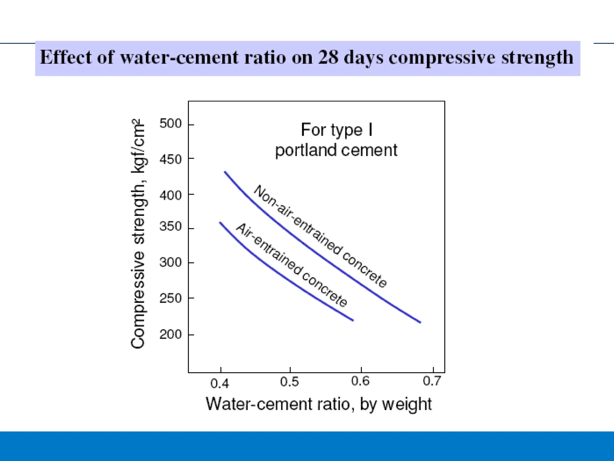 RCC Design notes and Concept of RCC detailings | PPT