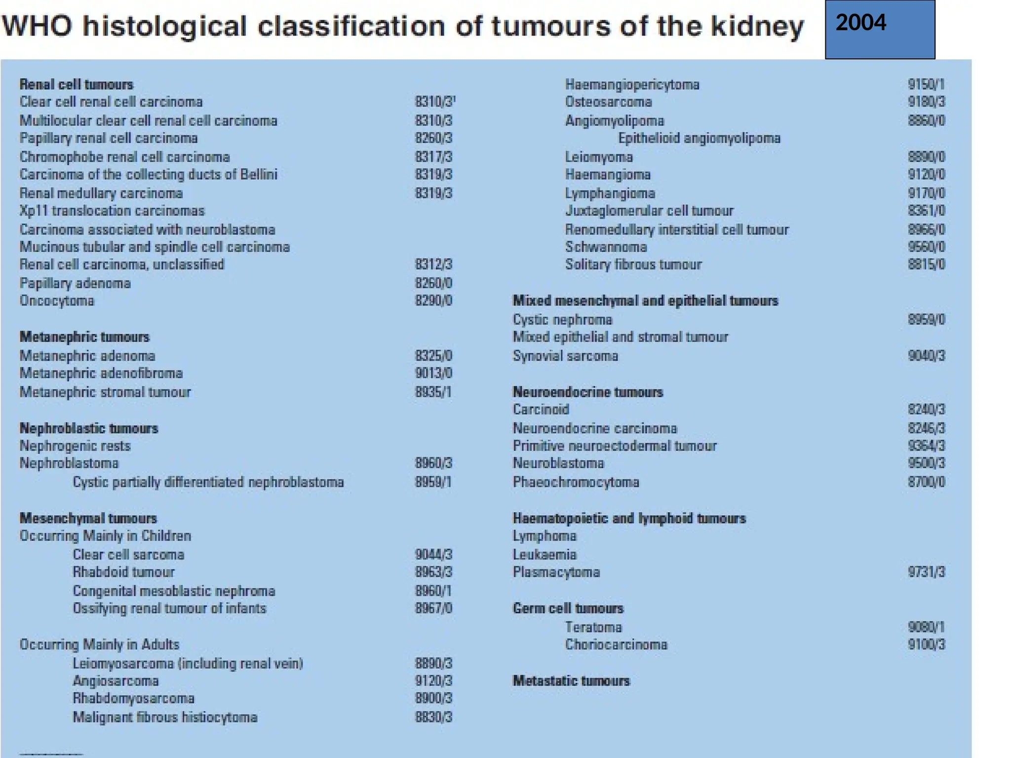 Adult epithelial renal tumors and update of WHO classification of renal ...