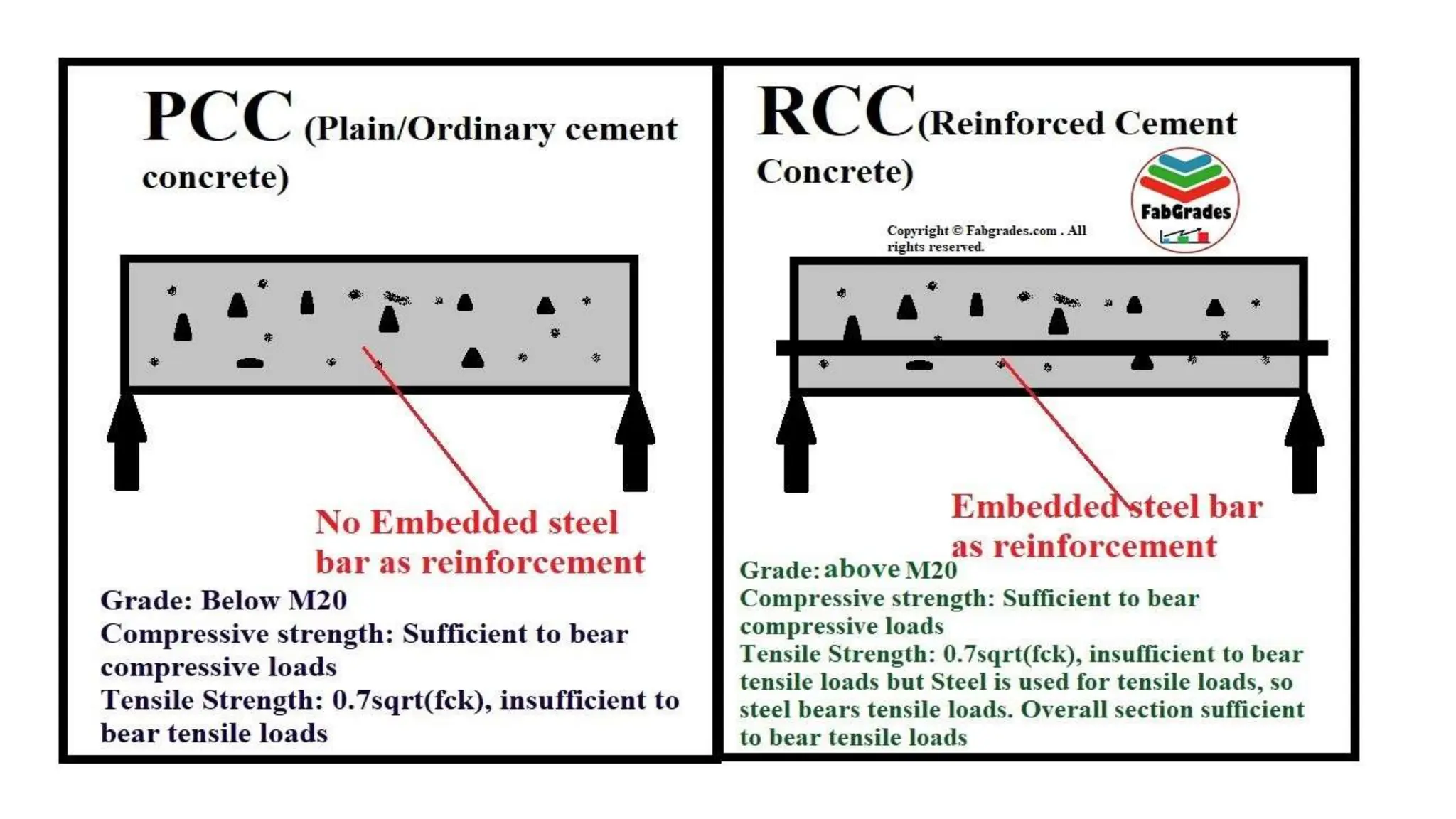 RCC 1st.pptx Design of Reinforced Cement Concrete Structures | PPTX