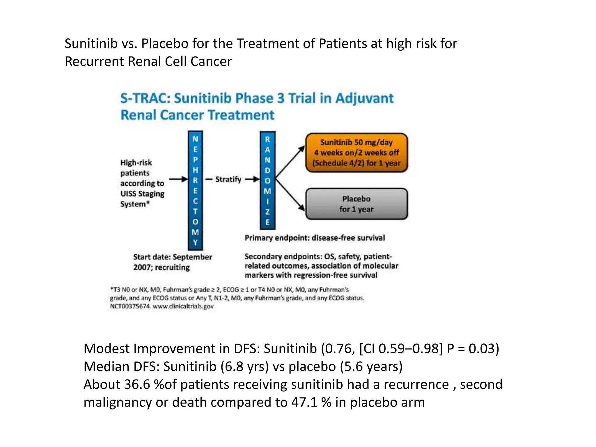 Renal cell carcinoma ( RCC )ADJUVANT TRIALS.pptx