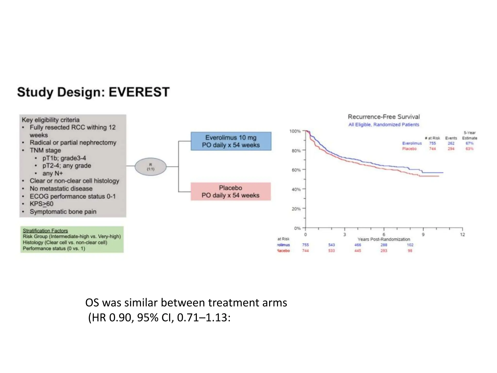 Renal cell carcinoma ( RCC )ADJUVANT TRIALS.pptx
