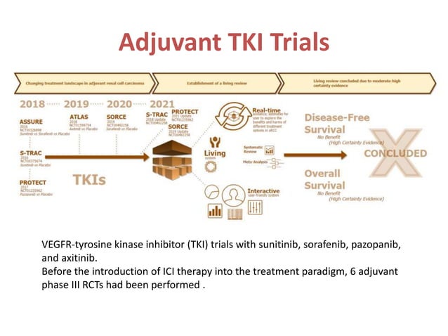 Renal cell carcinoma ( RCC )ADJUVANT TRIALS.pptx