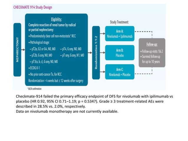 Renal cell carcinoma ( RCC )ADJUVANT TRIALS.pptx
