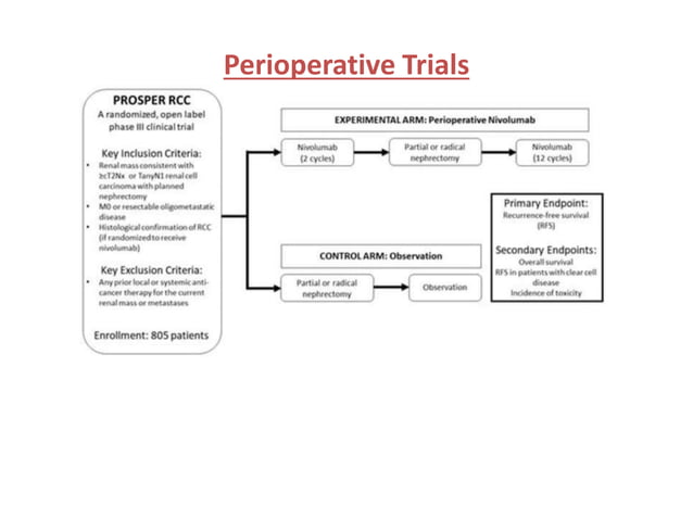 Renal cell carcinoma ( RCC )ADJUVANT TRIALS.pptx