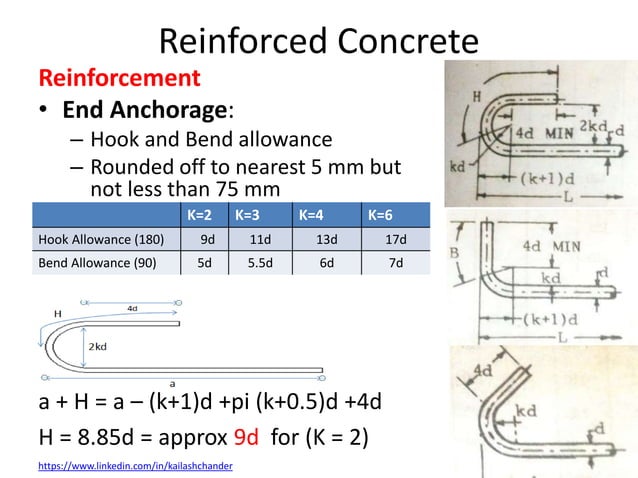 Reinforced Cement Concrete and Bar Bending Schedule | PPTX | Geology ...