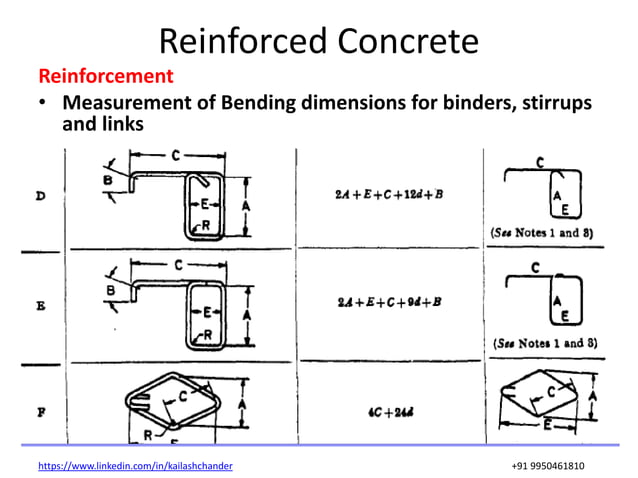 Reinforced Cement Concrete and Bar Bending Schedule | PPTX | Geology ...