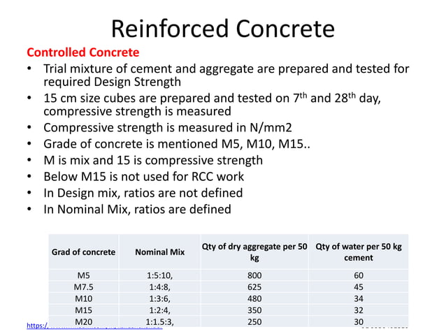 Reinforced Cement Concrete and Bar Bending Schedule | PPTX | Geology ...
