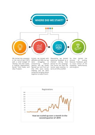 Case Study - India's leading gaming brand | PDF