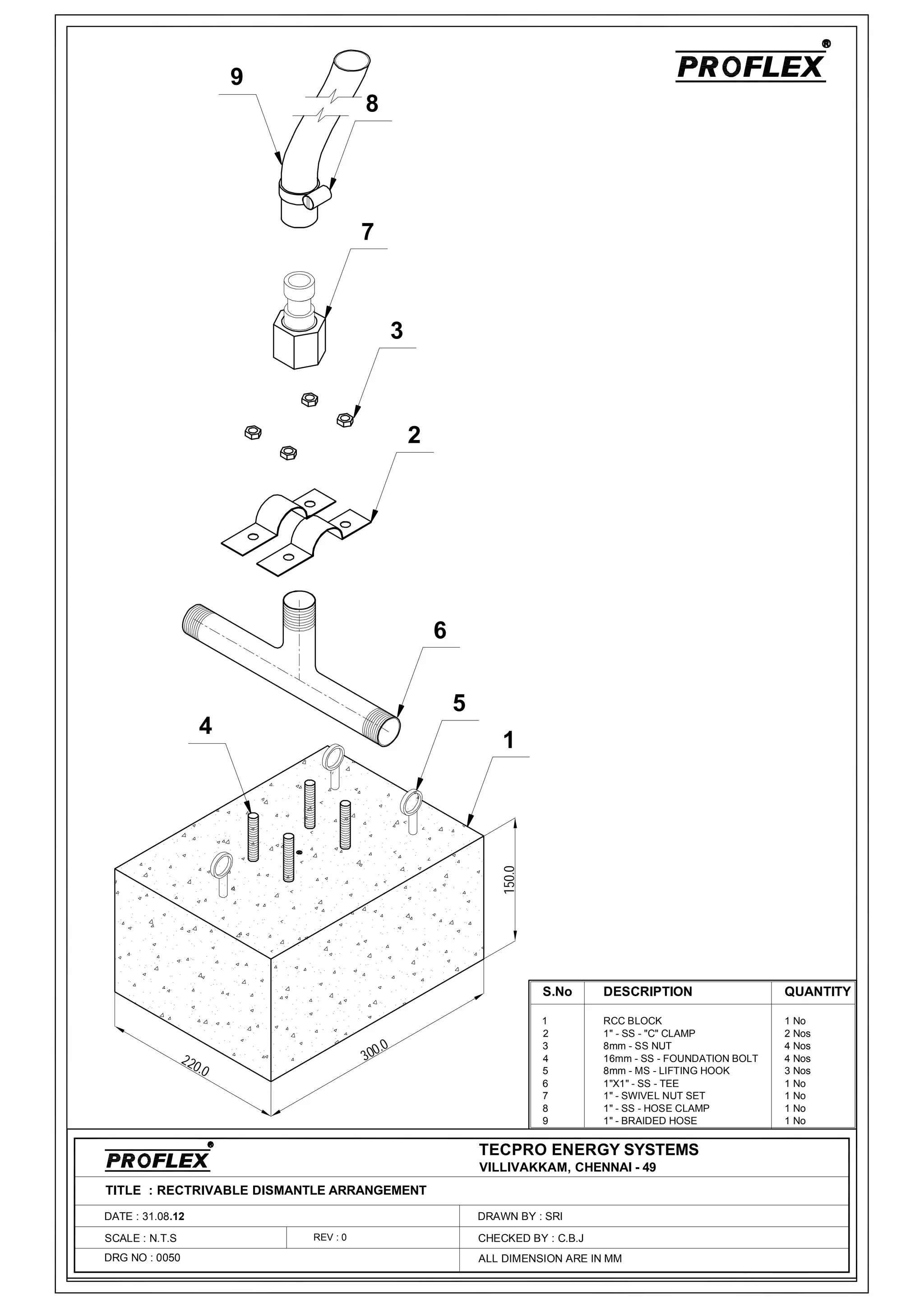 Rcc block 2 | PDF