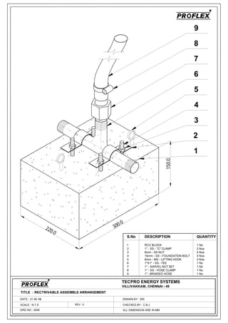 Rcc block 3 | PDF