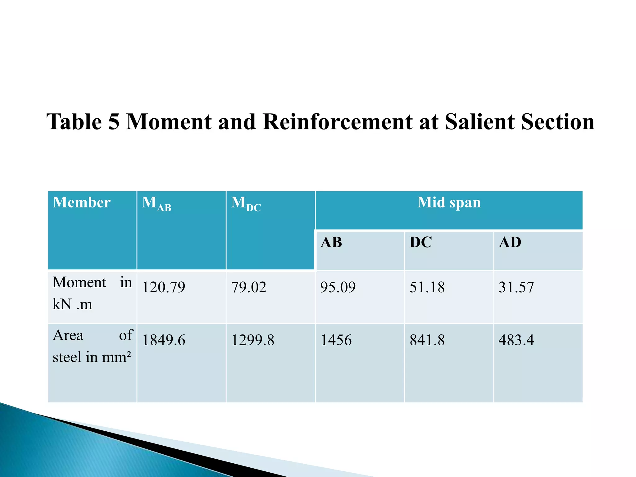 Rcc box culvert | PPTX