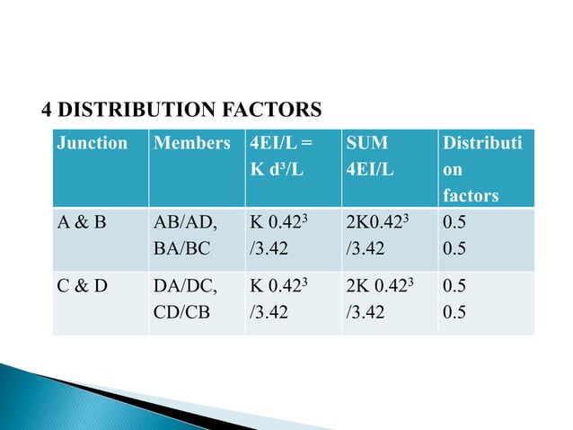Rcc box culvert | PPTX | Civil Engineering Industry | Industries