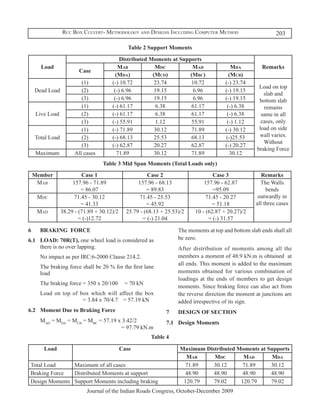 Rcc box culvert methodology and designs including computer method | PDF