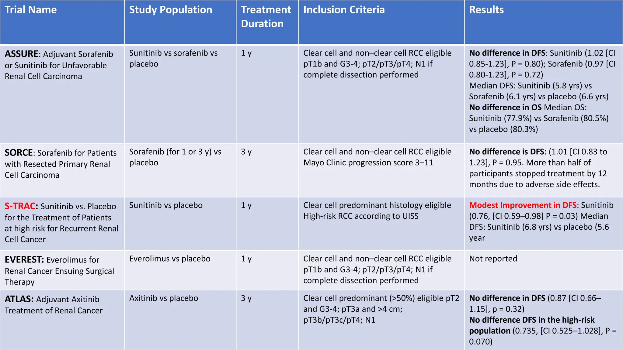 Management of Renal Cell Carcinoma ppt.pptx