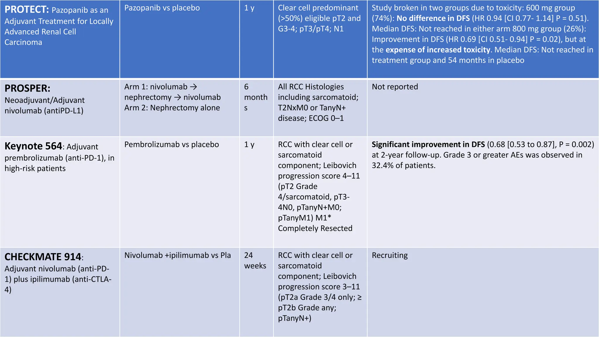 Management of Renal Cell Carcinoma ppt.pptx