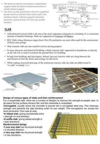 RCC Elements column, beam. | PPTX