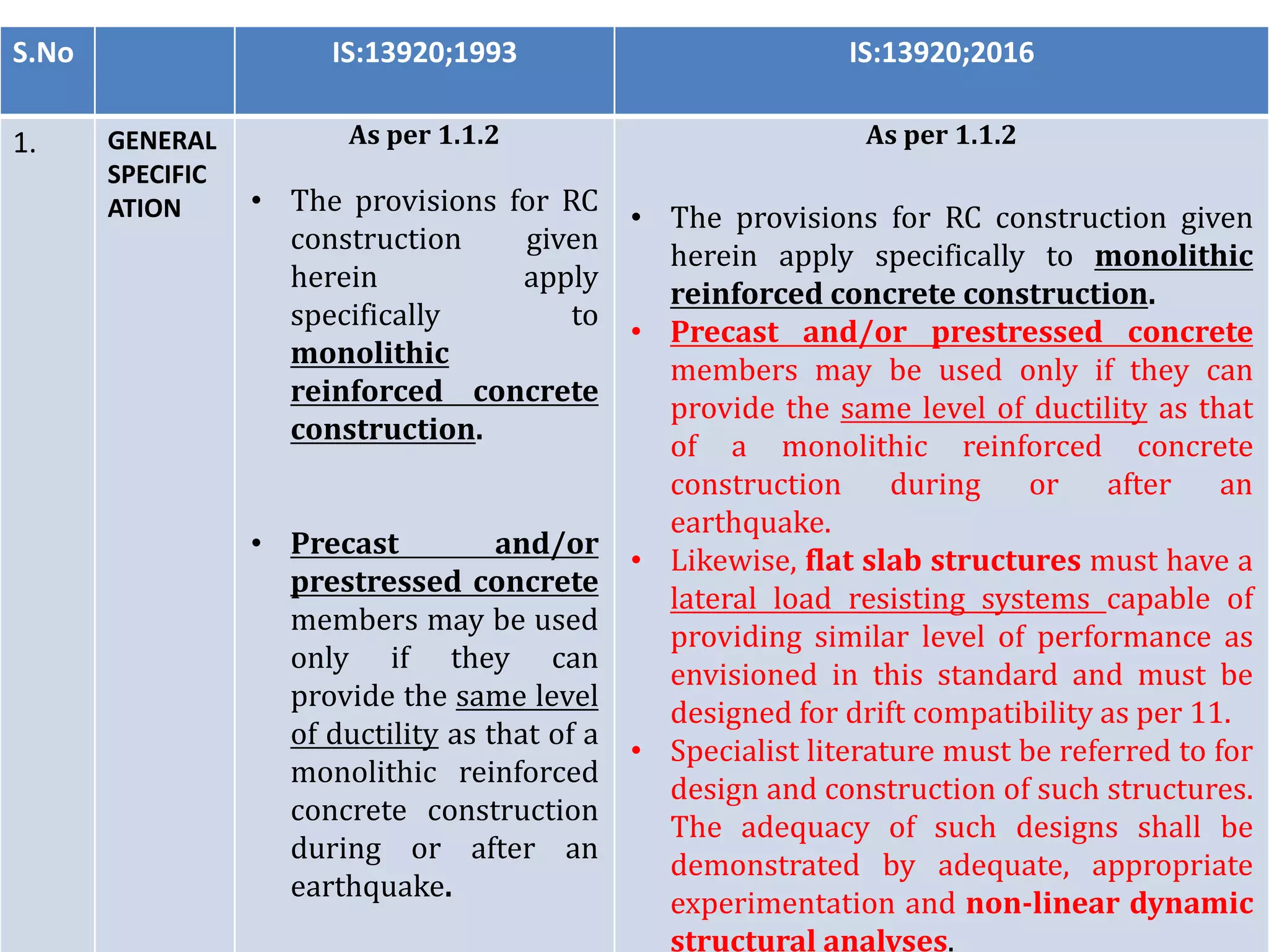 Rcc design and detailing based on revised seismic codes | PPTX
