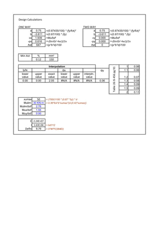 Rcc Design Sheets | XLS