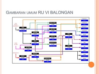 Rcc di ru vi pertamina balongan | PPTX