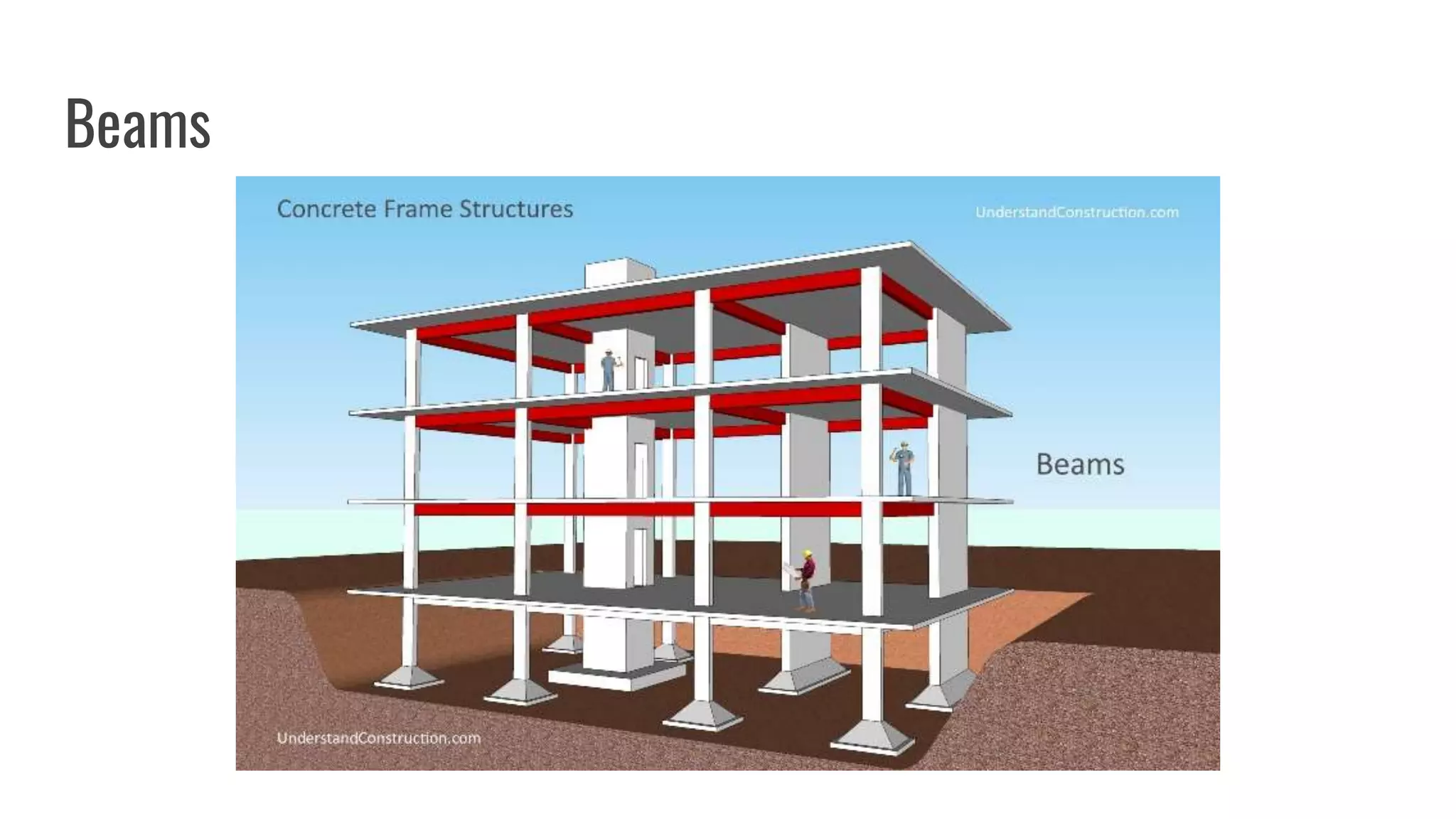 Elements of RCC Framed Structure (With Steel Detailing) | PPT