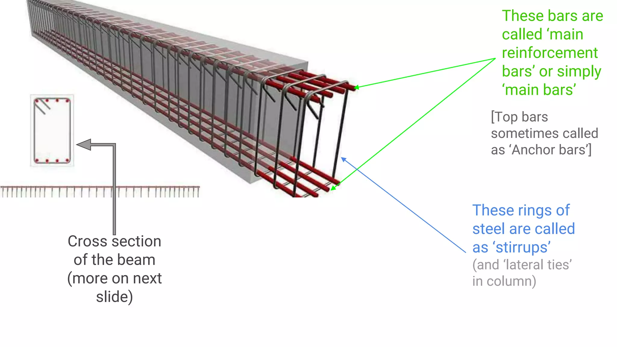 Elements of RCC Framed Structure (With Steel Detailing) | PPTX