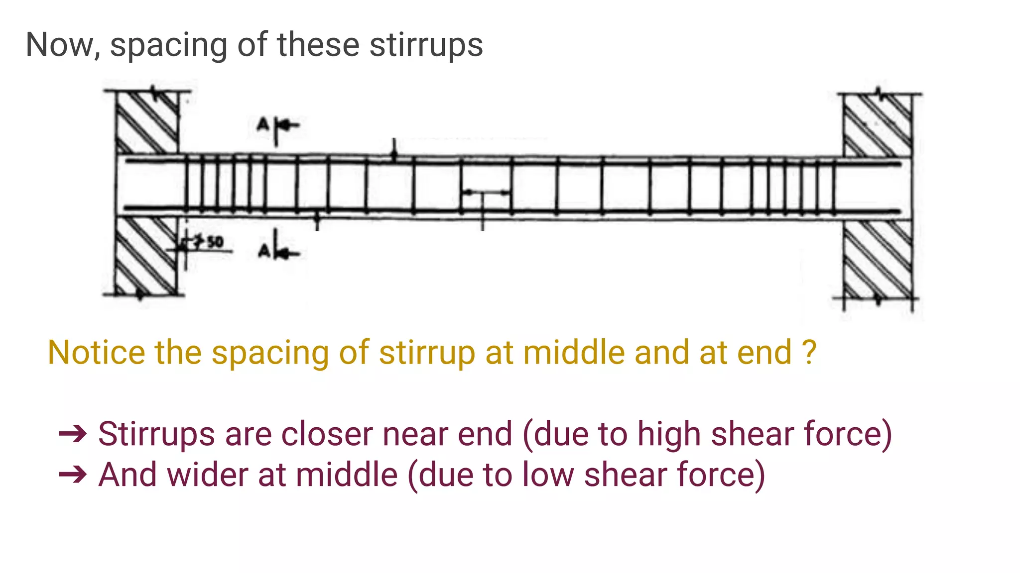 Elements of RCC Framed Structure (With Steel Detailing) | PPTX