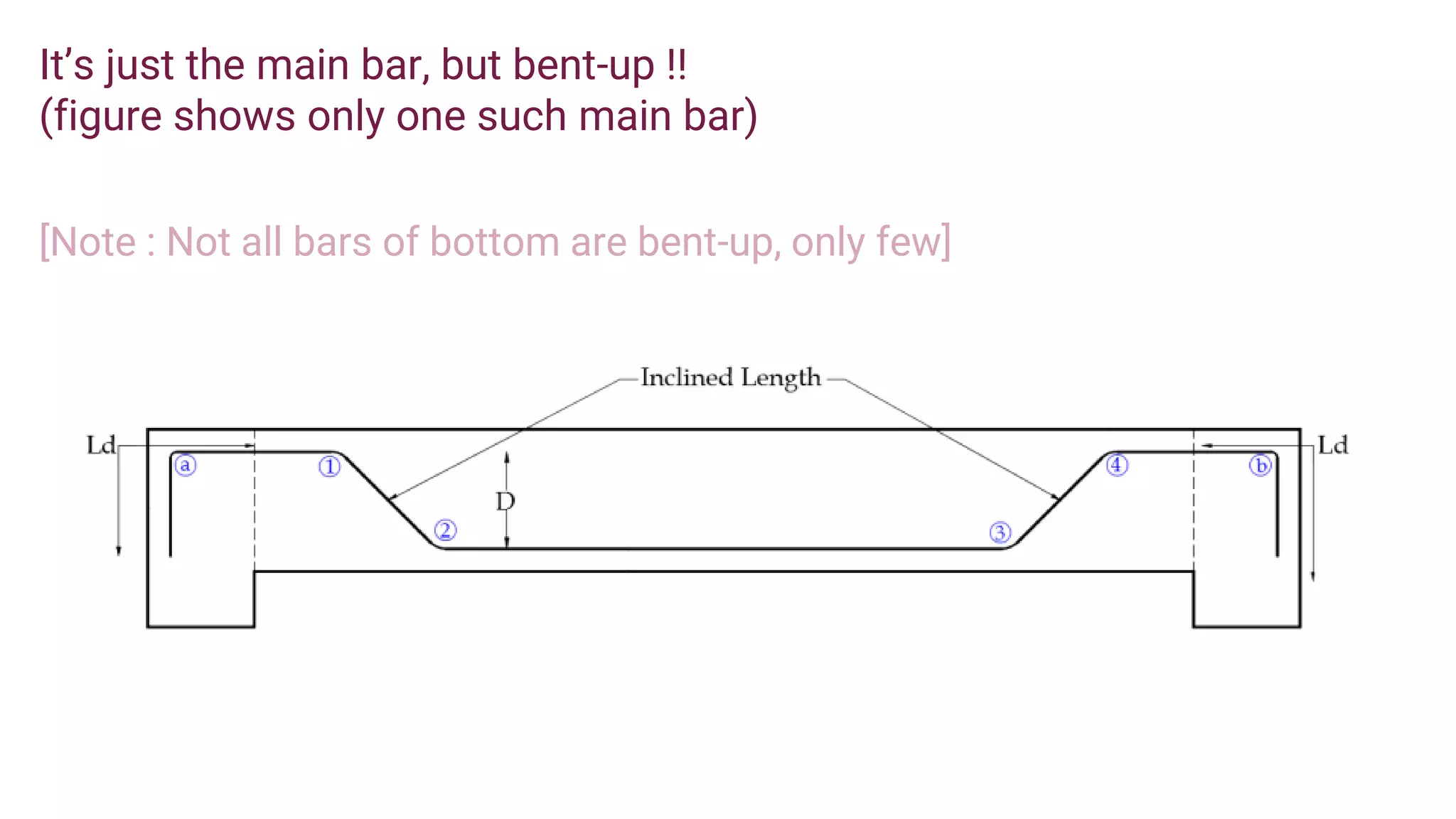 Elements of RCC Framed Structure (With Steel Detailing) | PPTX