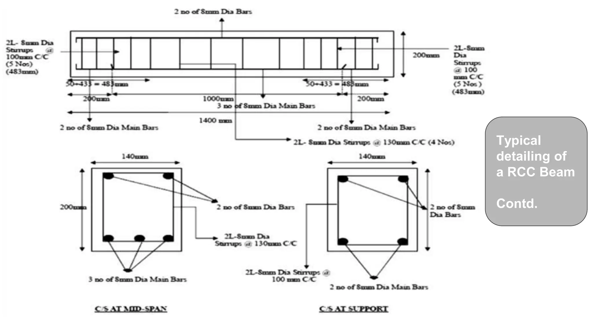 Elements of RCC Framed Structure (With Steel Detailing) | PPTX