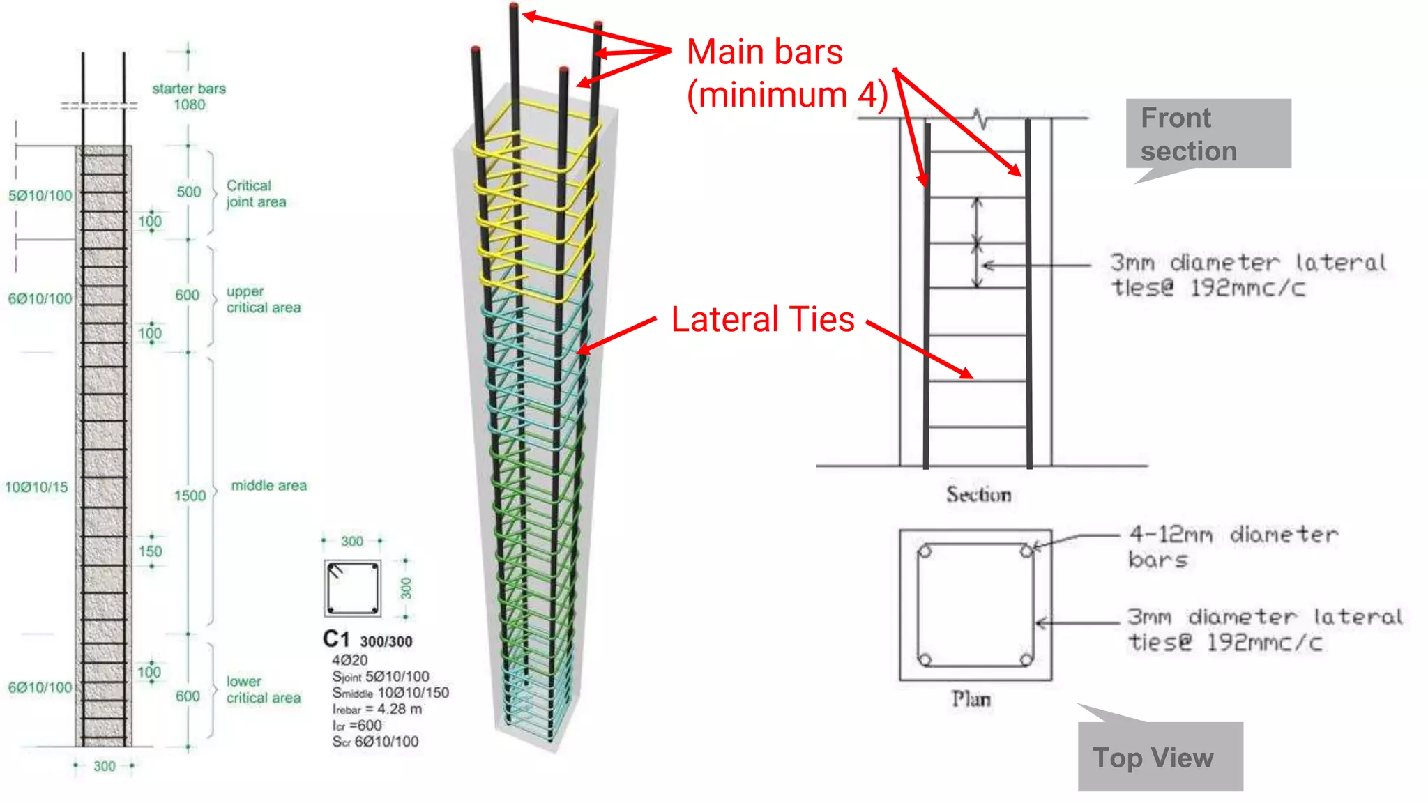 Elements of RCC Framed Structure (With Steel Detailing) | PPTX