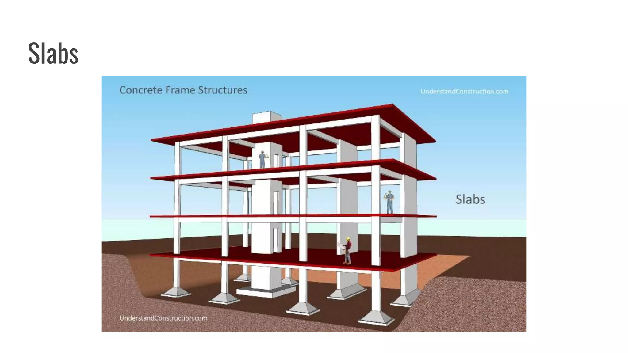 Elements of RCC Framed Structure (With Steel Detailing) | PPTX
