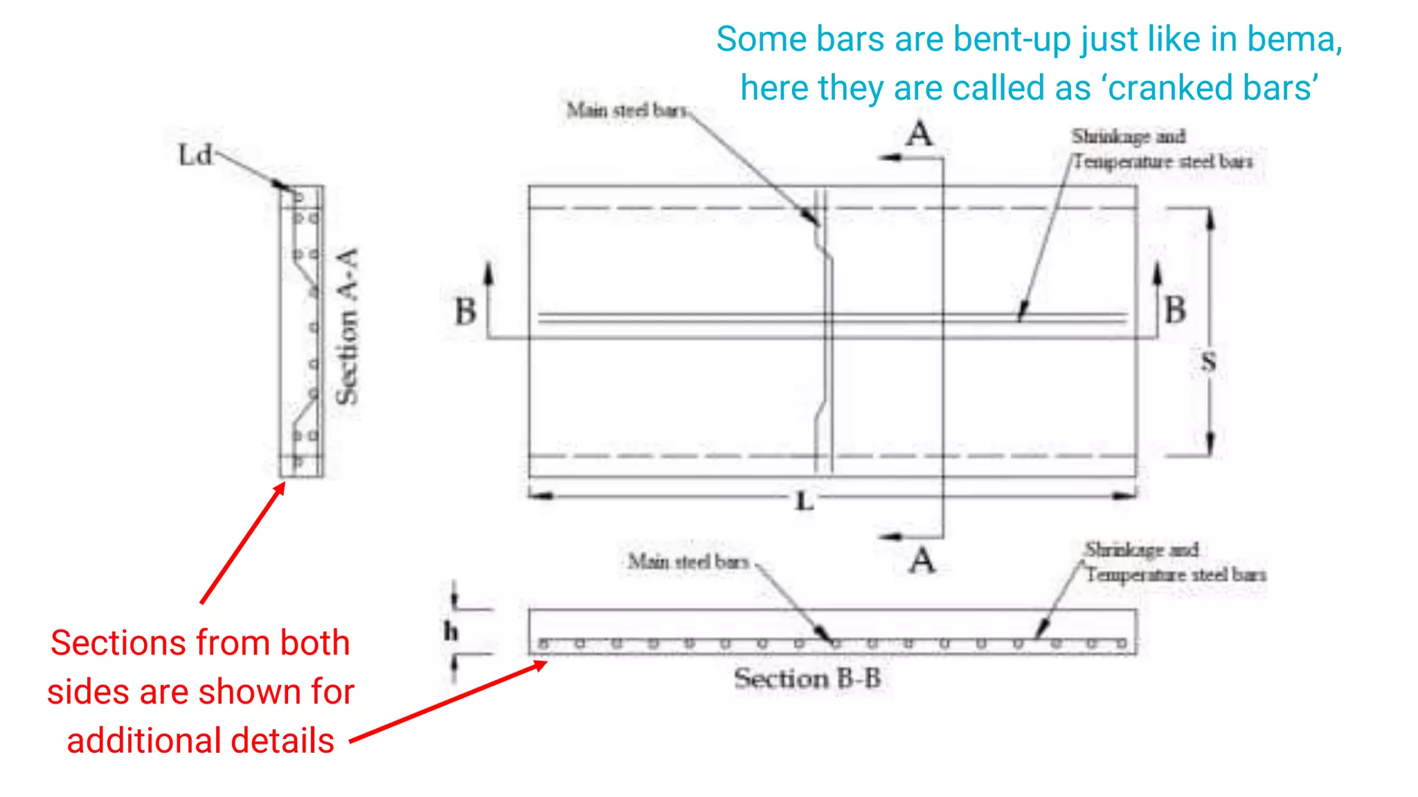 Elements of RCC Framed Structure (With Steel Detailing) | PPTX