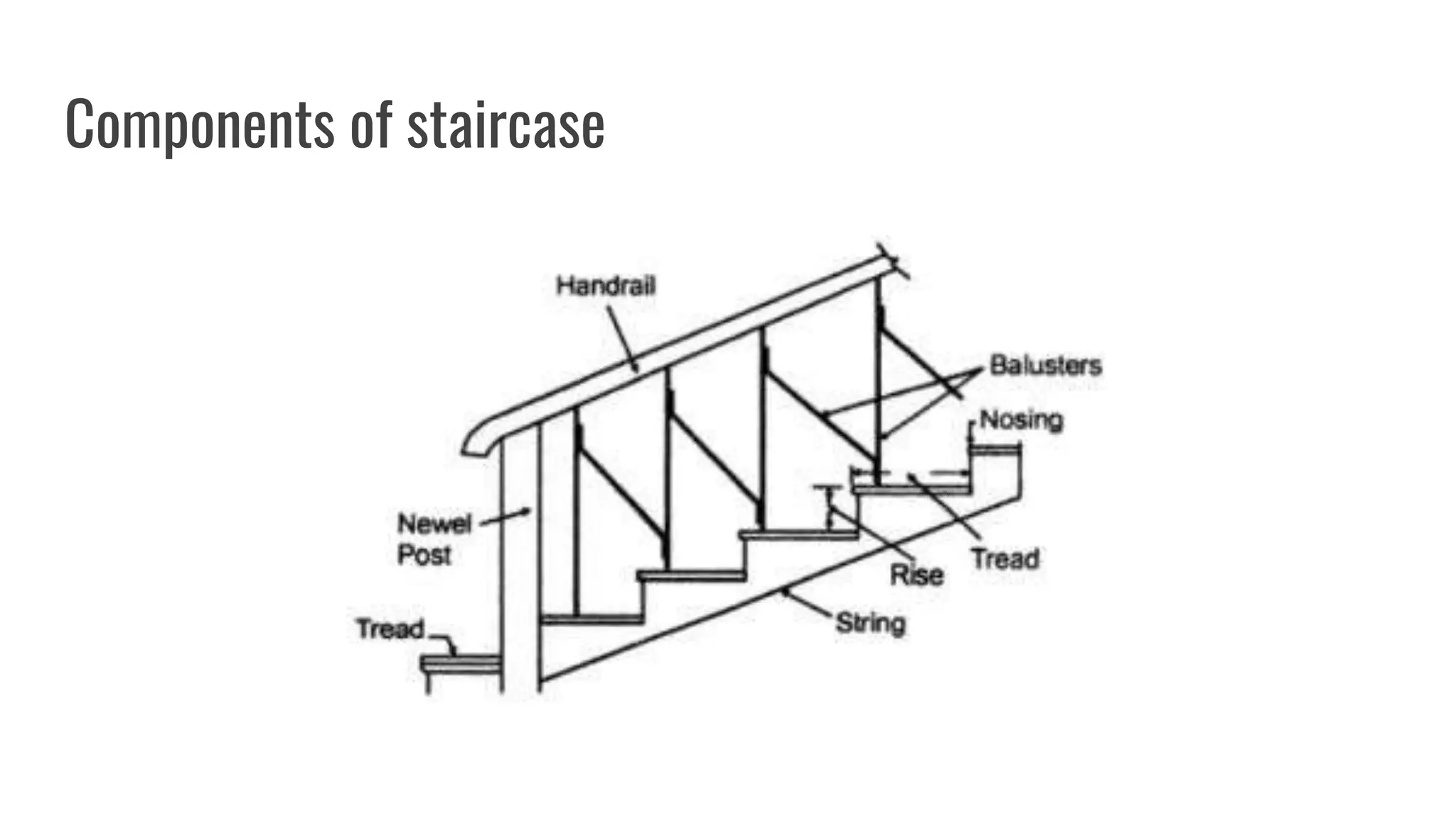 Elements of RCC Framed Structure (With Steel Detailing) | PPTX