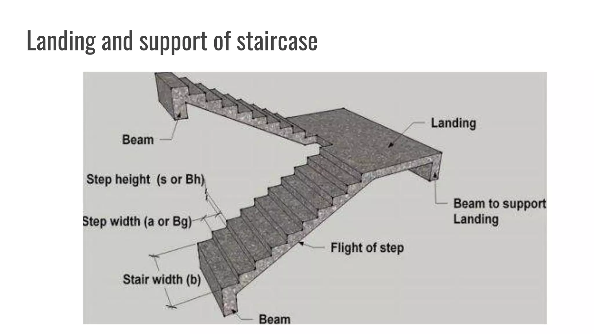 Elements of RCC Framed Structure (With Steel Detailing) | PPTX