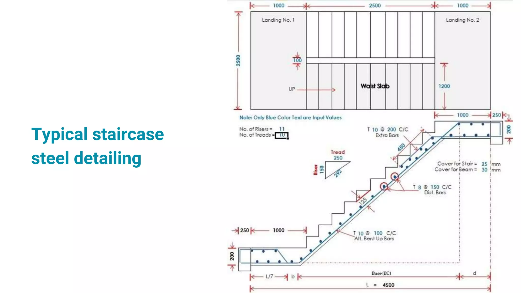Elements of RCC Framed Structure (With Steel Detailing) | PPTX